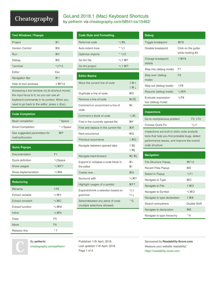 Mac Keyboard Shortcuts Cheat Sheet