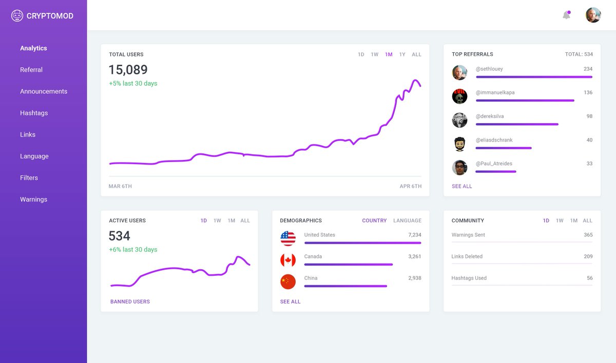 BotList (@botlistco) | Twitter