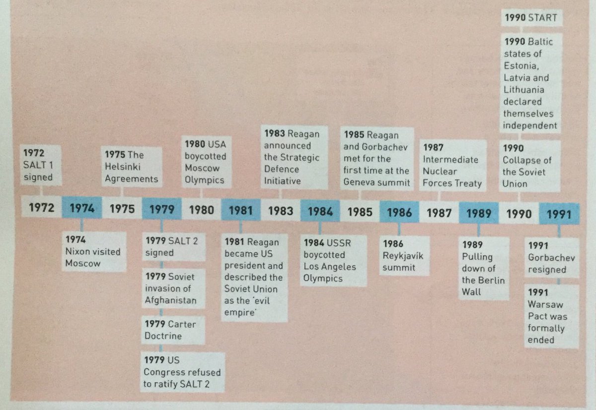 Cold war timeline - lasopaflight Cold war timeline - lasopaflight