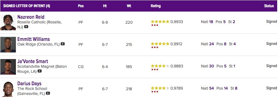 For those keeping count at home that's all four commitments now signed ...