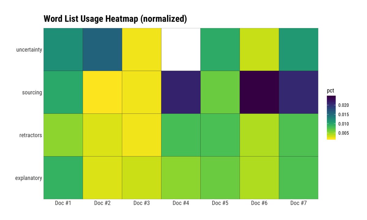 Mara Averick (@dataandme) | Twitter