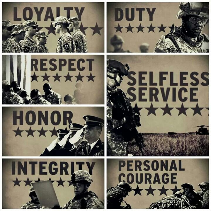 Military Integrity Poster