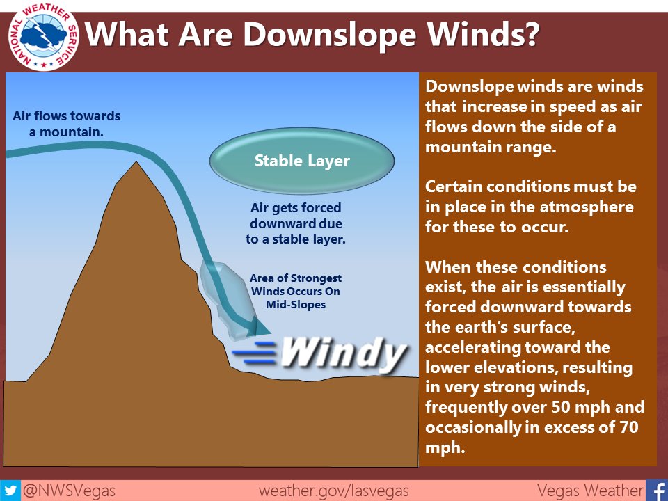 We're expecting the wind to be enhanced tonight by downslope winds on ...