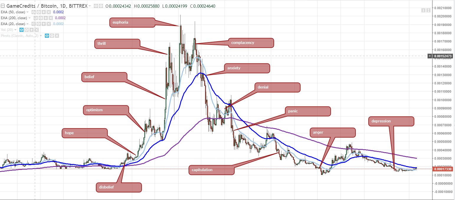 Wall Street Graph
