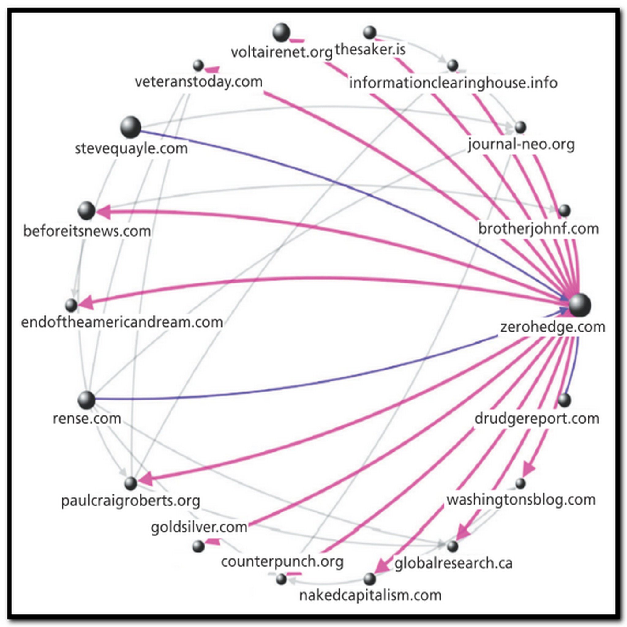 Specghost On Twitter Russian Socialmedia Influence Understanding