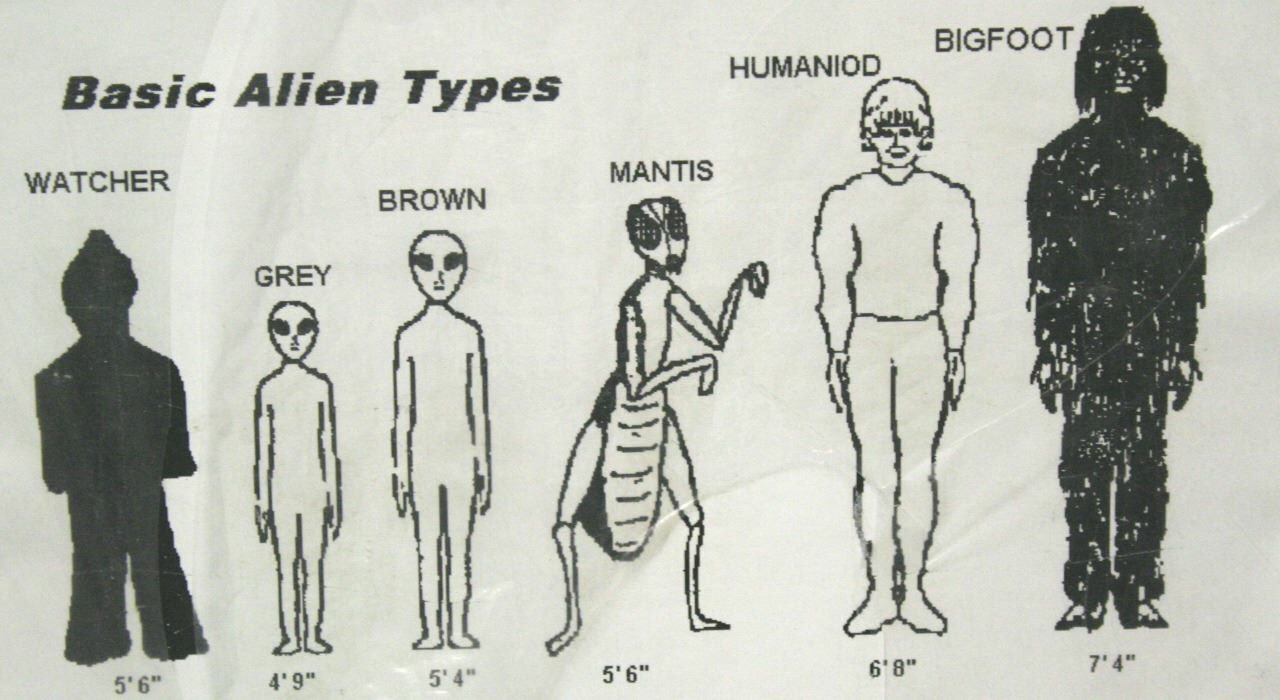 Different Types Of Aliens