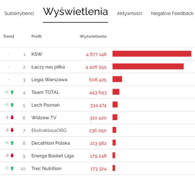 Adrian Duda on Twitter: "@sotrender…