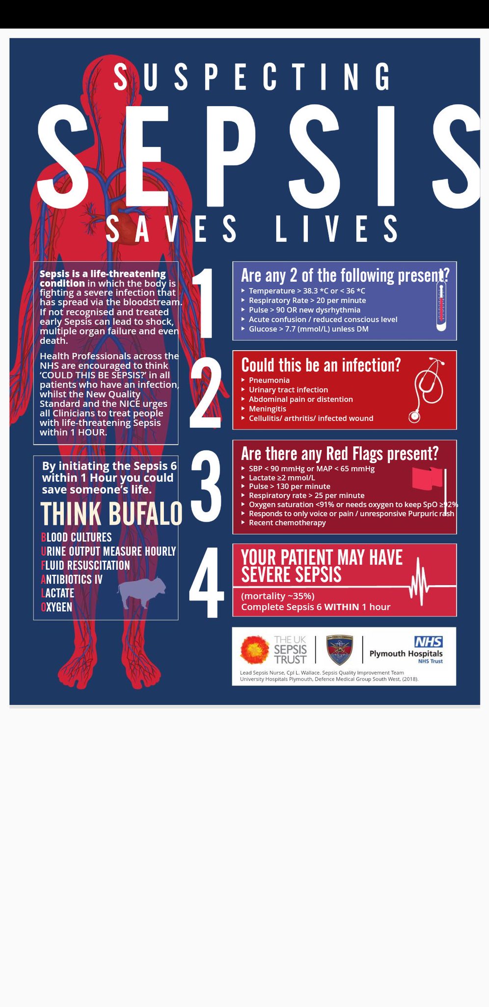 Sepsis Hospital Posters Sepsis Resources – KHA Quality