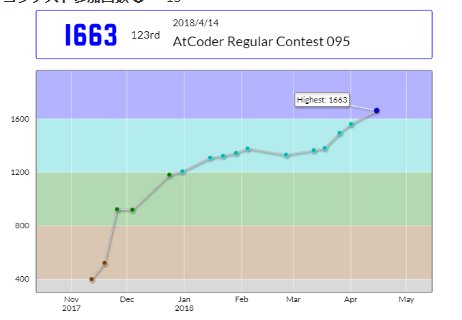 AtCoder Regular Contest 095 + AtCoder Beginner Contest 094 (12ページ目 ...