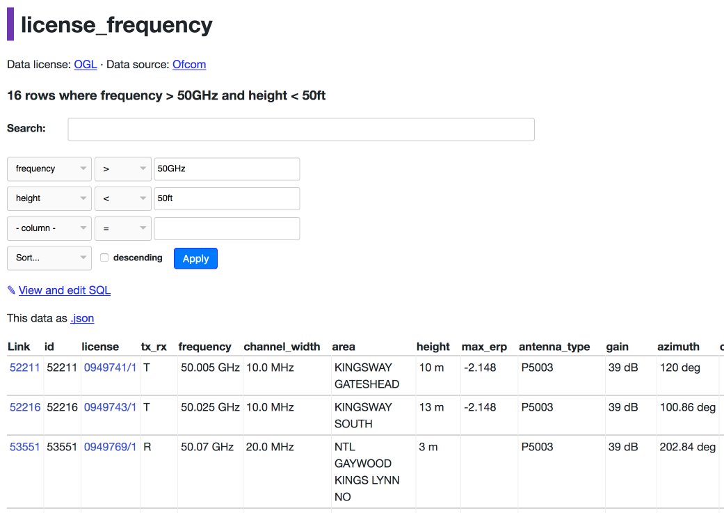 Simon Willison On Twitter Just Released Datasette 018 With Support For Units This Is The