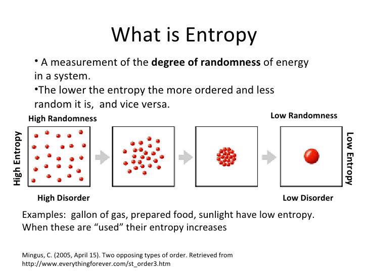 Second Law Of Thermodynamics Entropy
