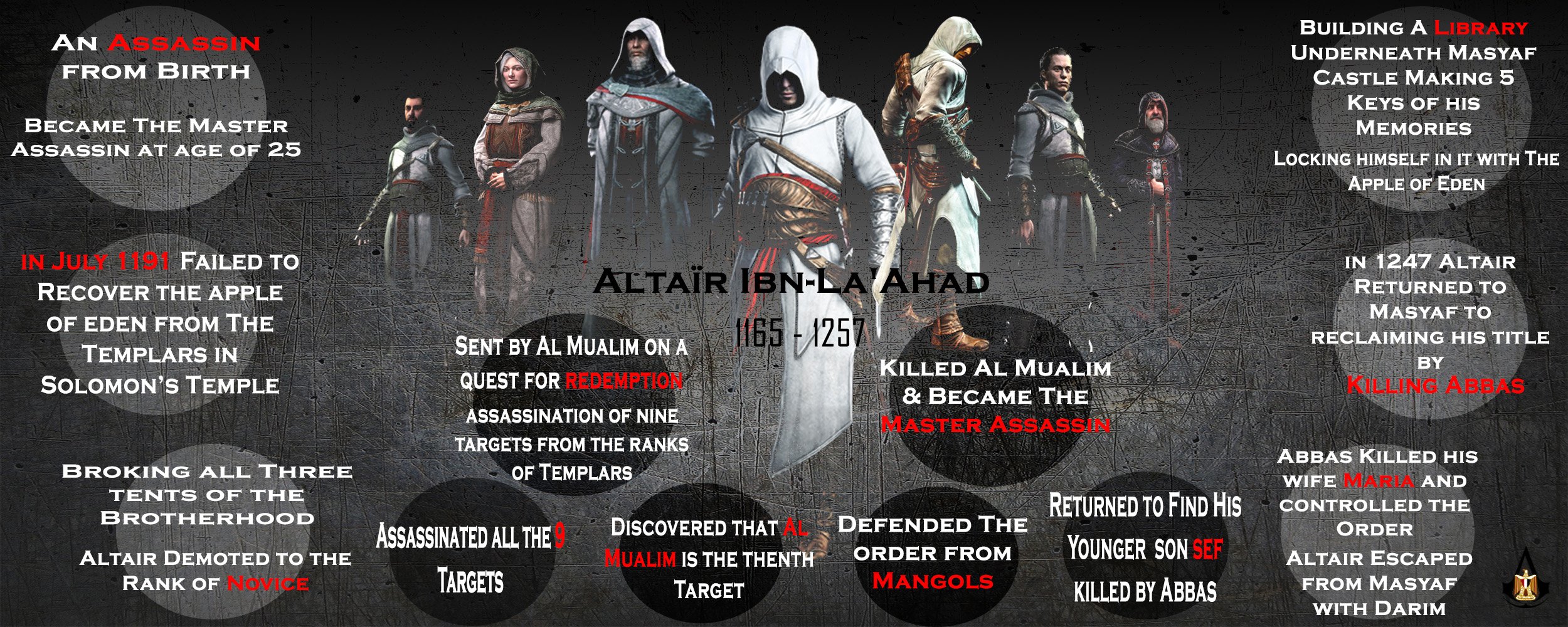 Assassins Creed Altair Family Tree