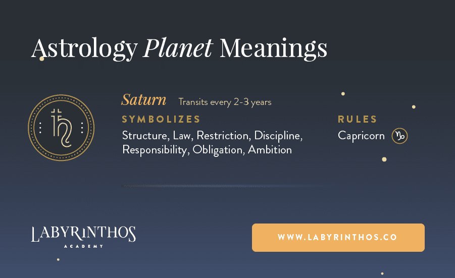 Saturn Ruling Planet