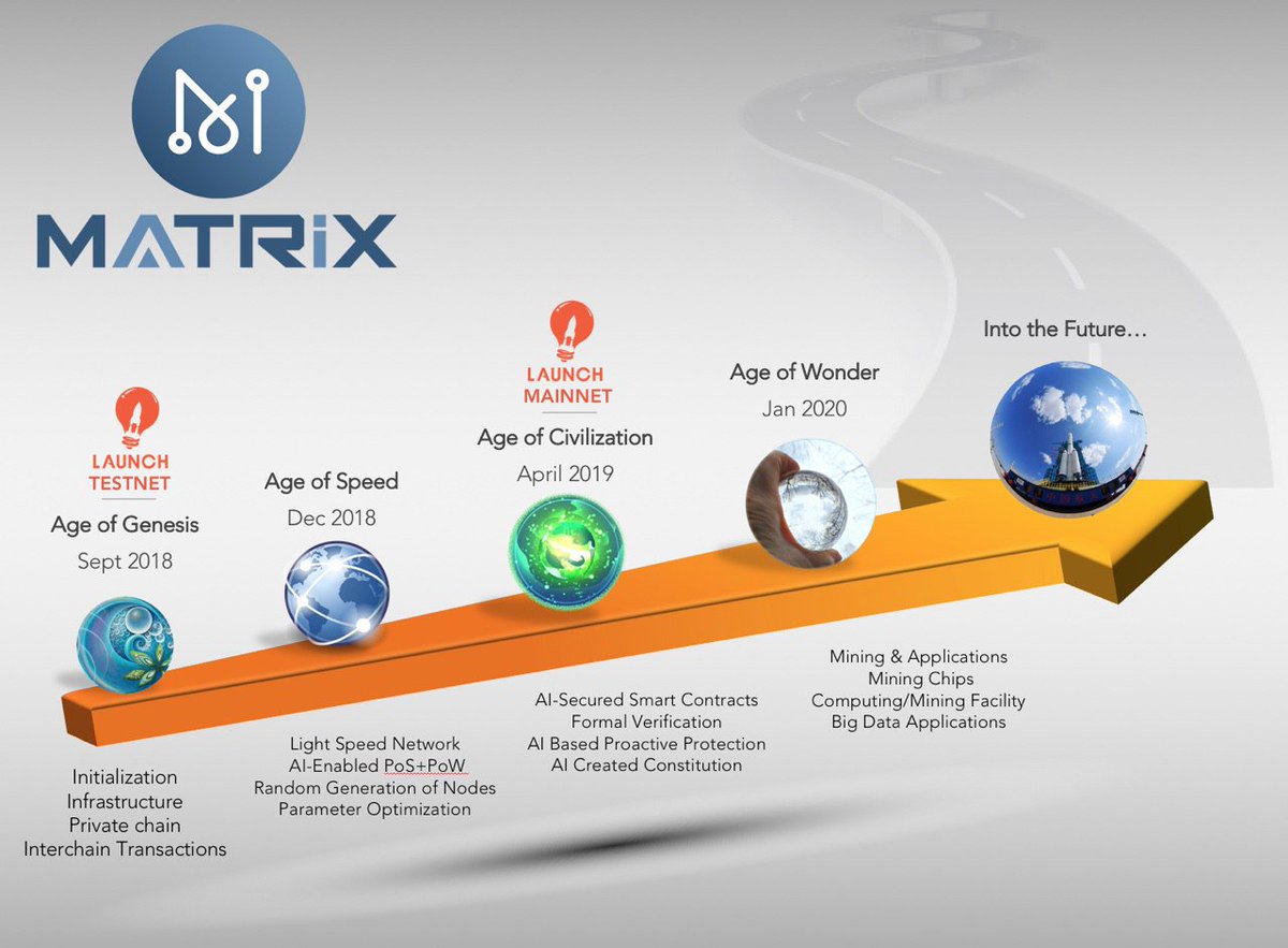 MATRIX AI Network on Twitter: MATRIX AI Network on Twitter:
