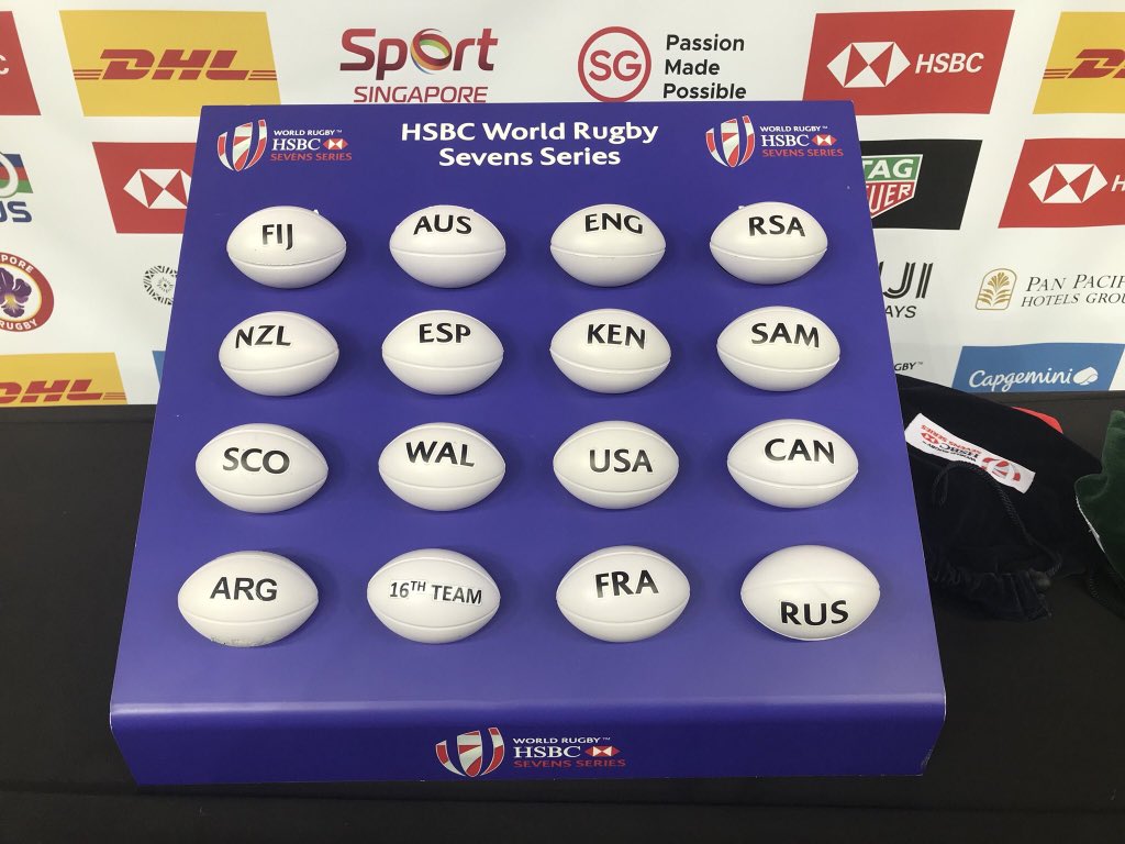 Rugby 7s — Rugby Canada