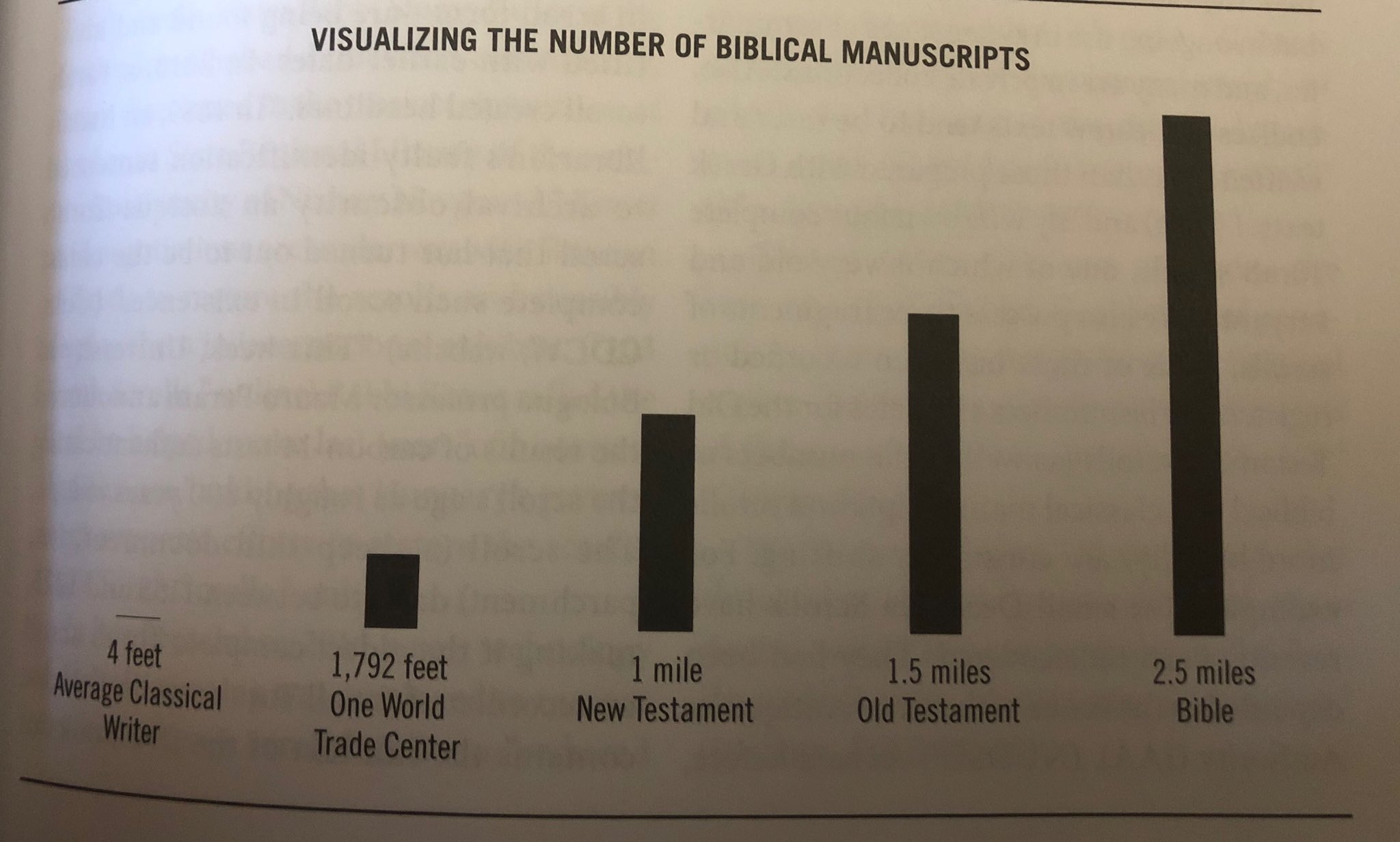 Bible Manuscripts Chart