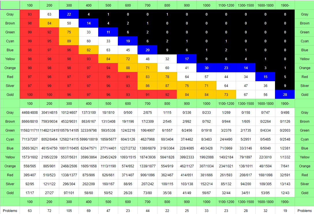 AtCoder Grand Contest 023 - posfie