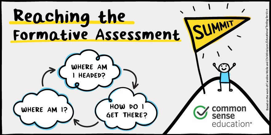 Formative Assessment Clipart