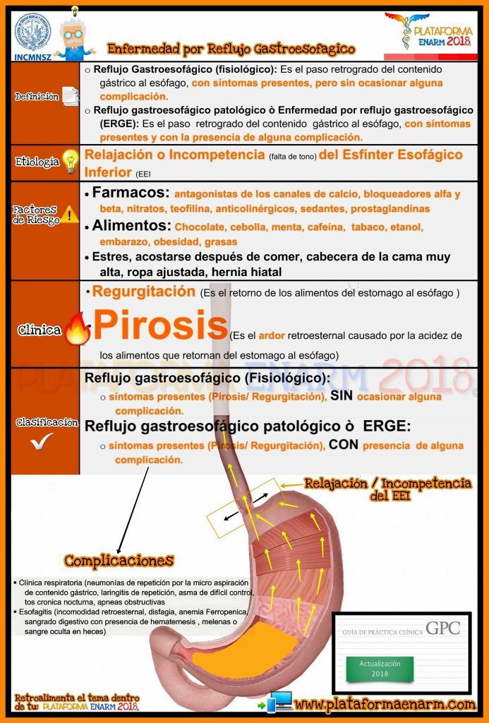 ᗰIЯ𝓉𝒾𝓇𝒾𝓏𝒶𝒹𝑜⚕ 🇲🇽 🇪🇸 on Twitter: "Mantente constantemente actualizado 🔖64 paginas de la GPC 2018 ...