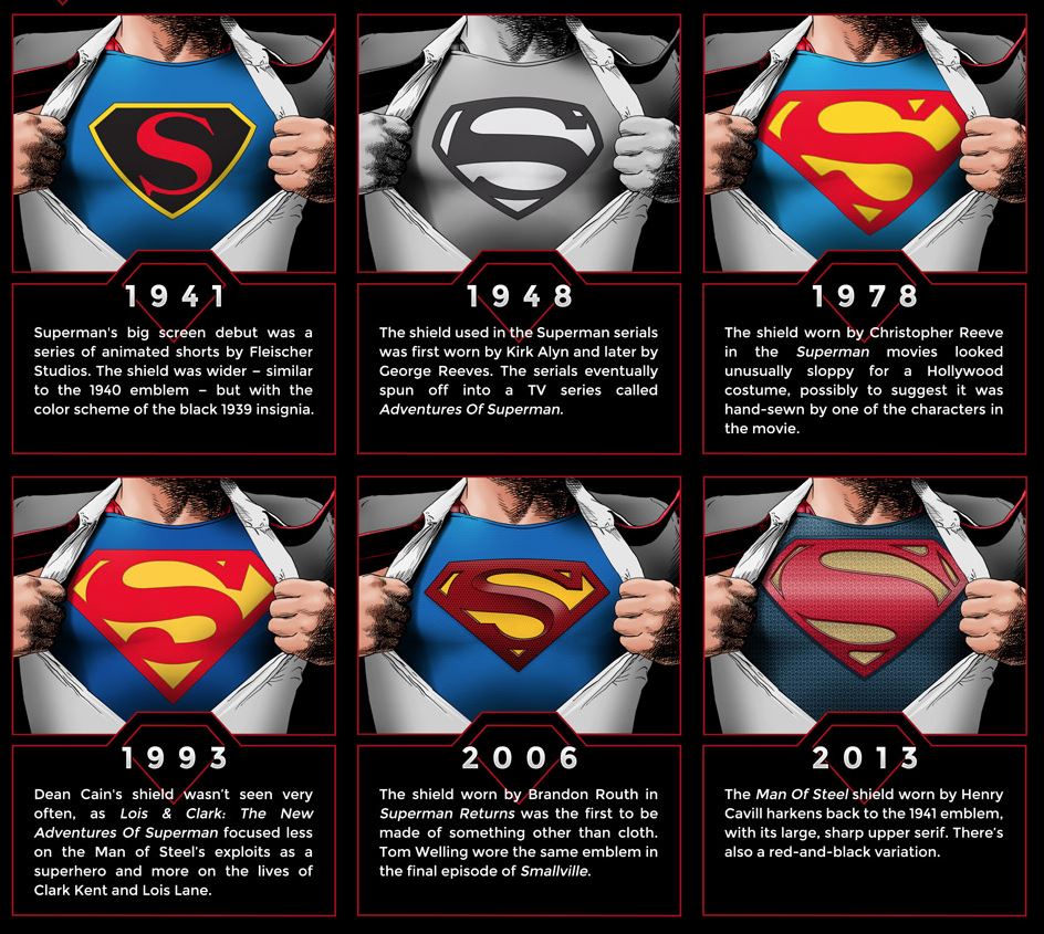 Superman Evolution
