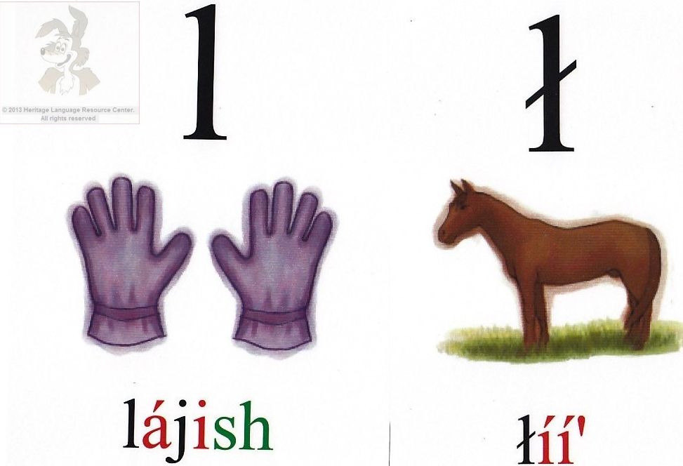 Navajo Language Alphabet