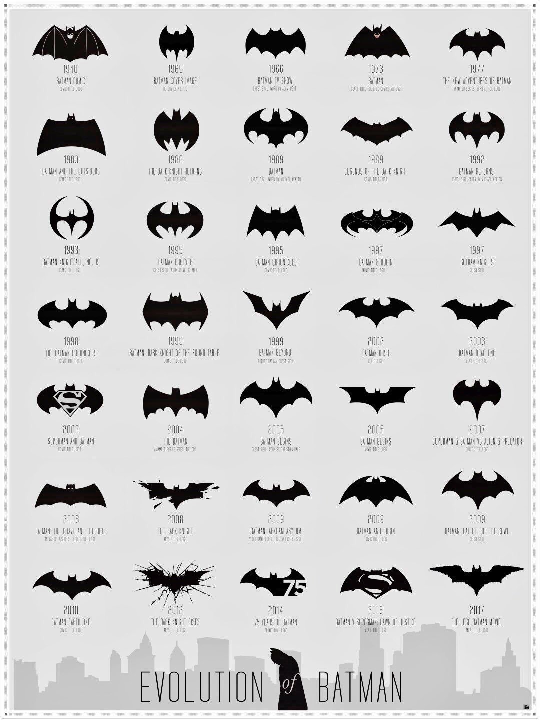 Batman Logos Through The Years