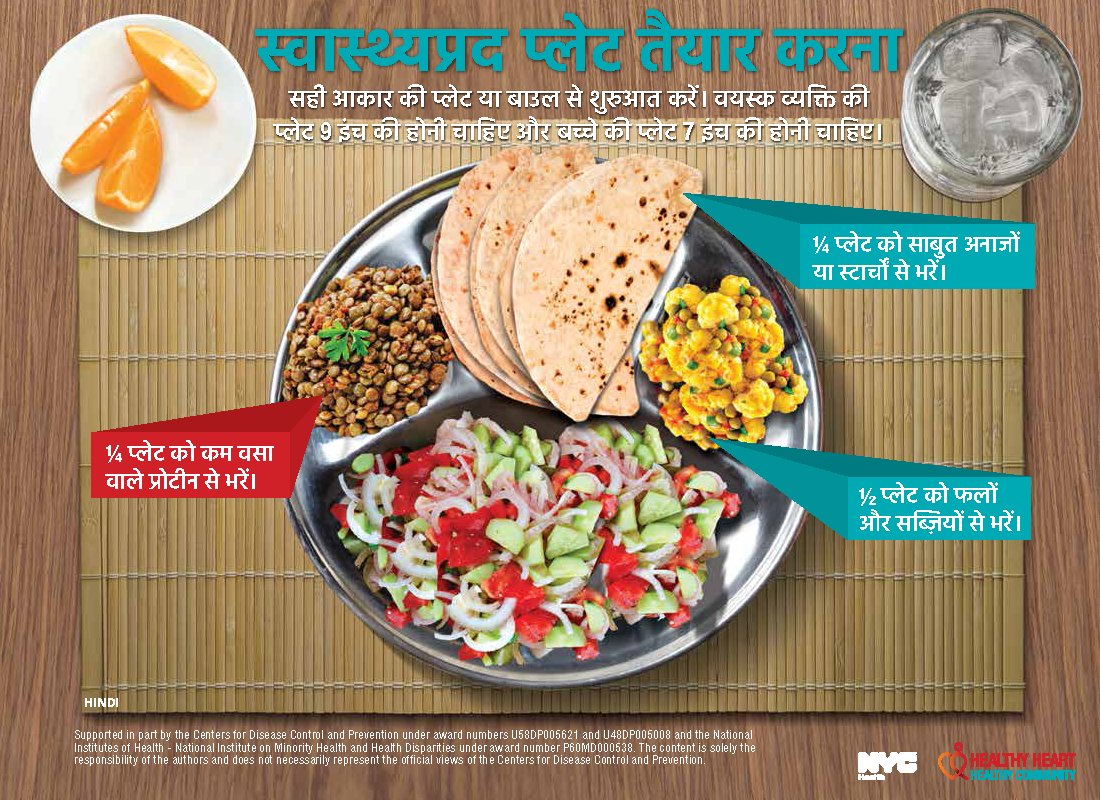 Healthy Food Plate Indian