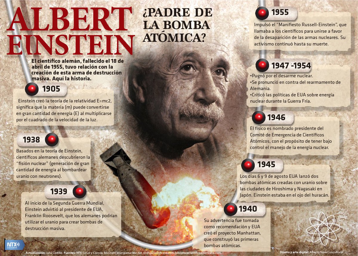Bomba Nuclear De Albert Einstein Einstein And The Manhattan Project