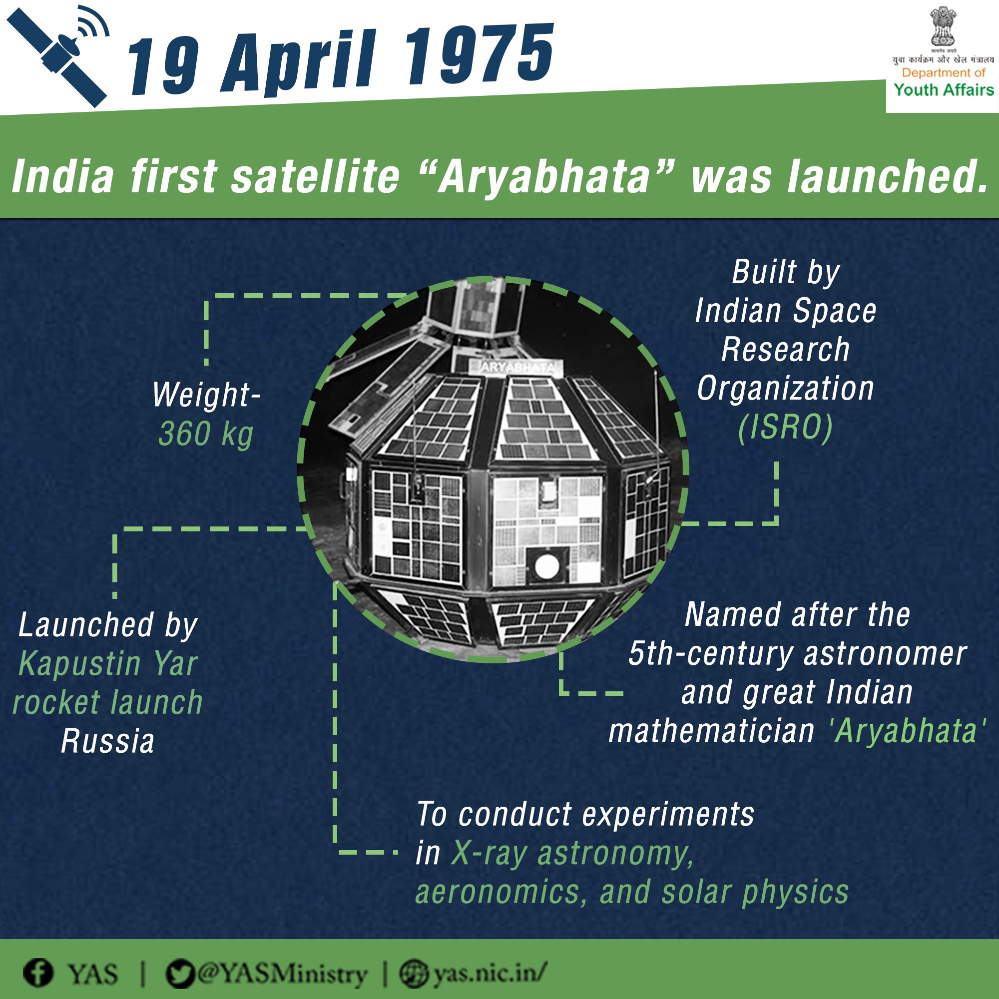 First Satellite 1975 India Here Are 11 Facts About India's First
