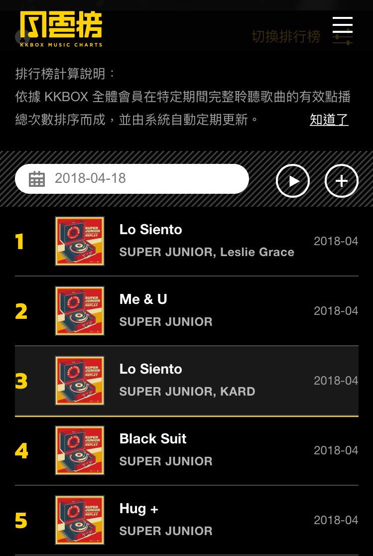 Blue on Twitter: "Taiwan KKbox Chart for 18-19 April 2018: All 15 songs from SJ Replay album on ...
