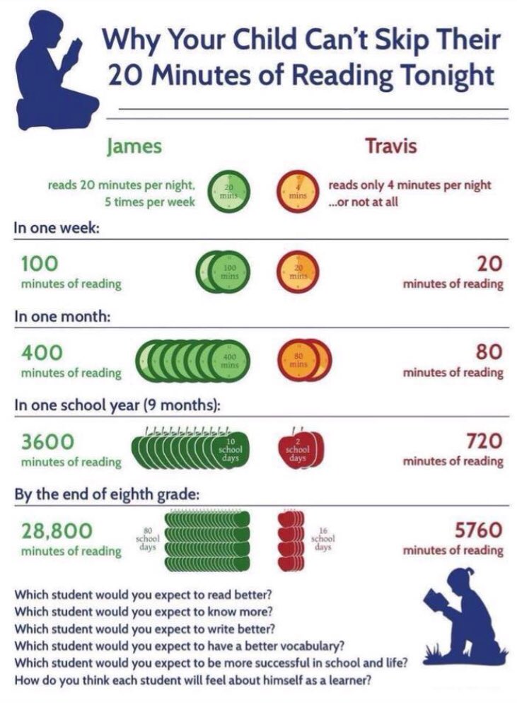 Infographic Benefits Of Reading