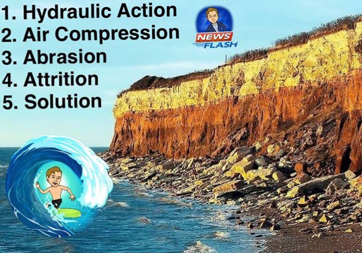 Hydraulic Action Coast