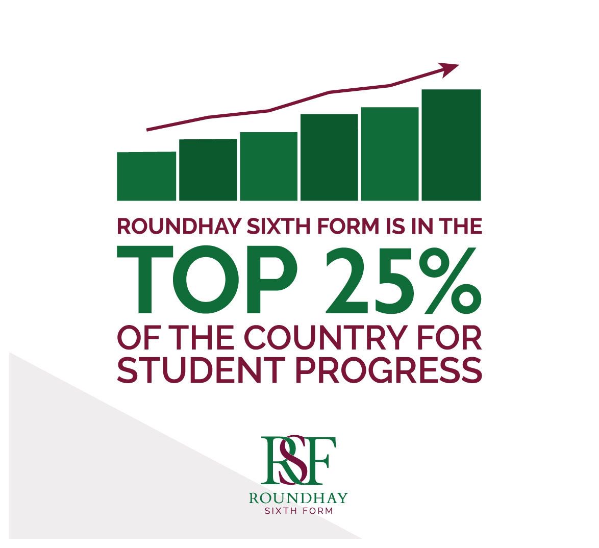 Roundhay School - Home