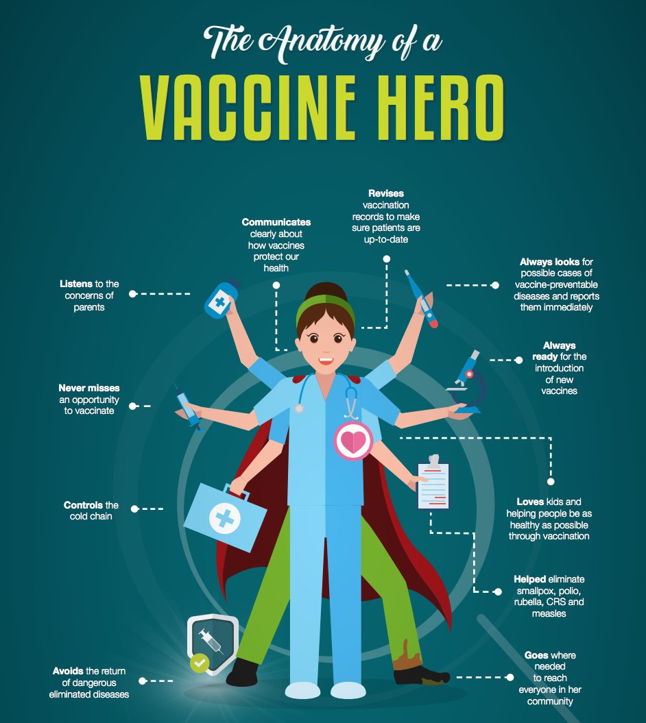 PAHO/WHO on Twitter: "Health care workers can be #vaccine heroes! # ...