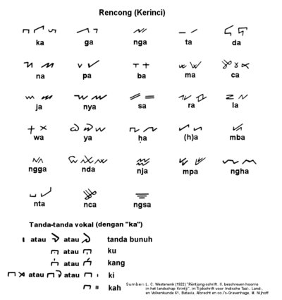 Malaysian Language Alphabets