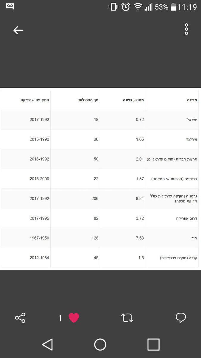 Saar Fridman (@FridmanSaar) | Twitter