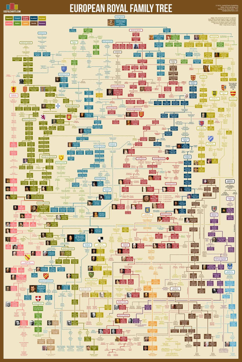 Indian Royal Family Tree