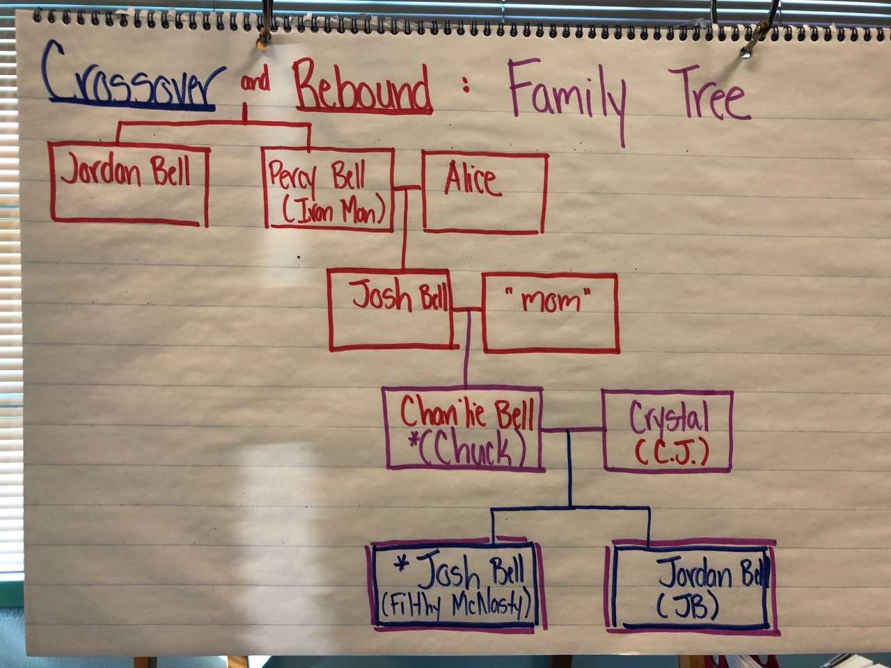 Alexander Family Tree