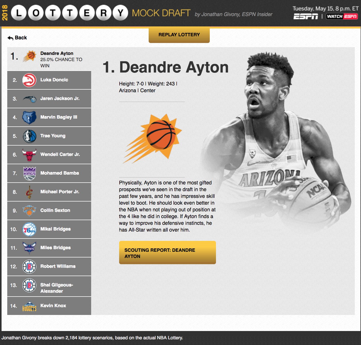 DraftExpressContent on Twitter: "Have fun with the new 2018 @espn mock #nbadraft lottery tool ...