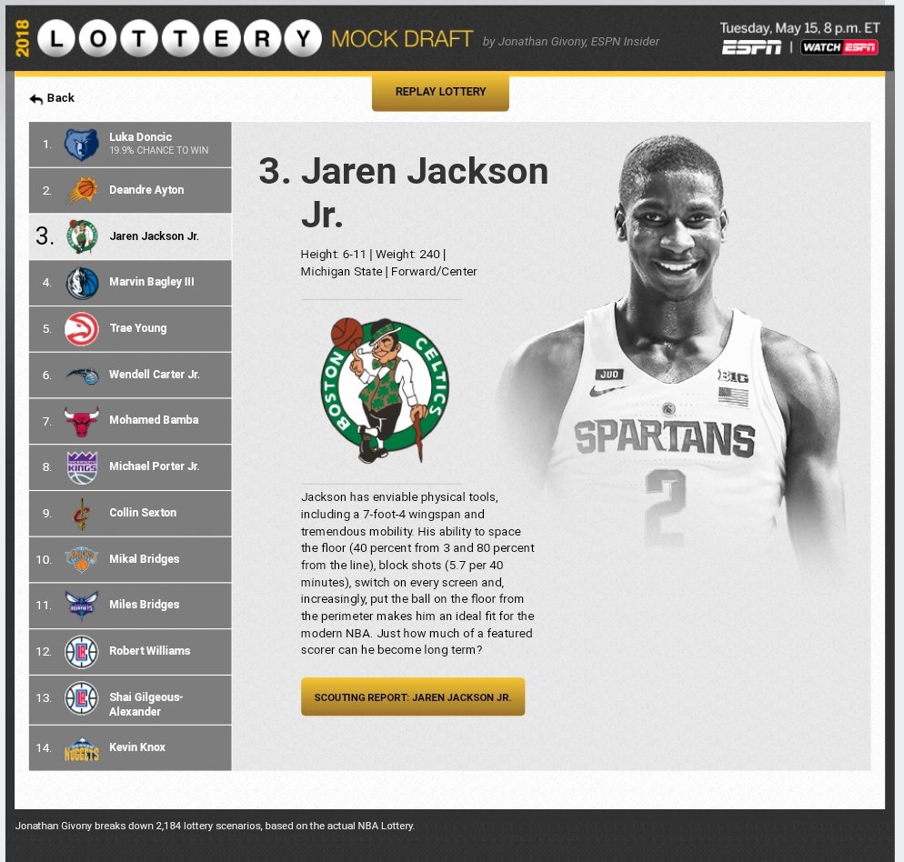 DraftExpressContent on Twitter: "Have fun with the new 2018 @espn mock #nbadraft lottery tool ...
