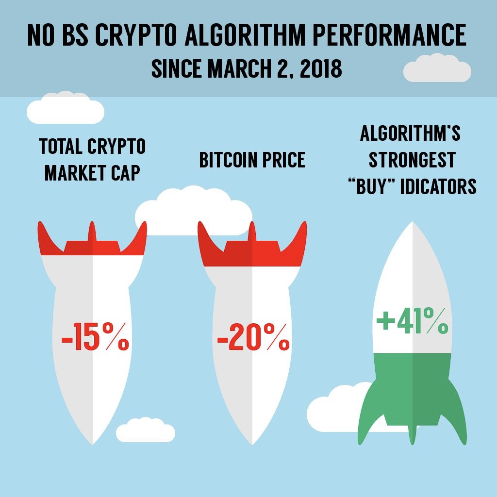 John McAfee on Twitter: "Since February I've been posting links to my @noBScrypto algorithmic ...