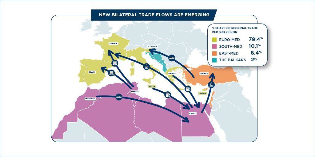 Mediterranean Trade Map