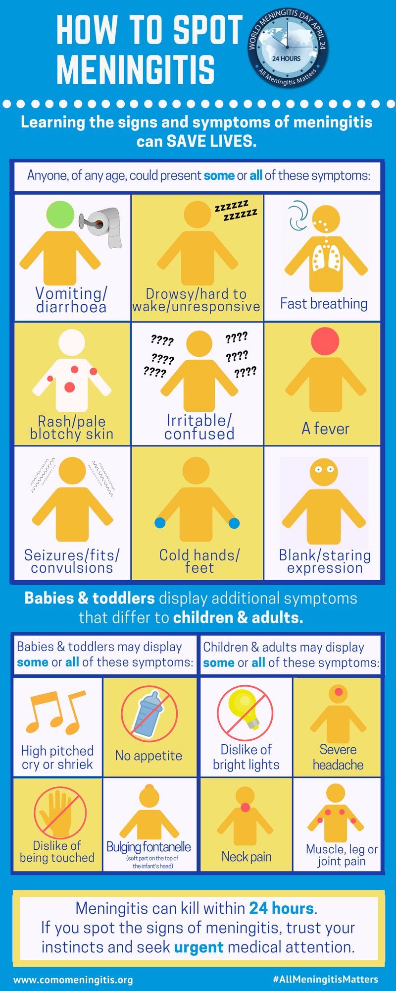 Viral Meningitis Treatment