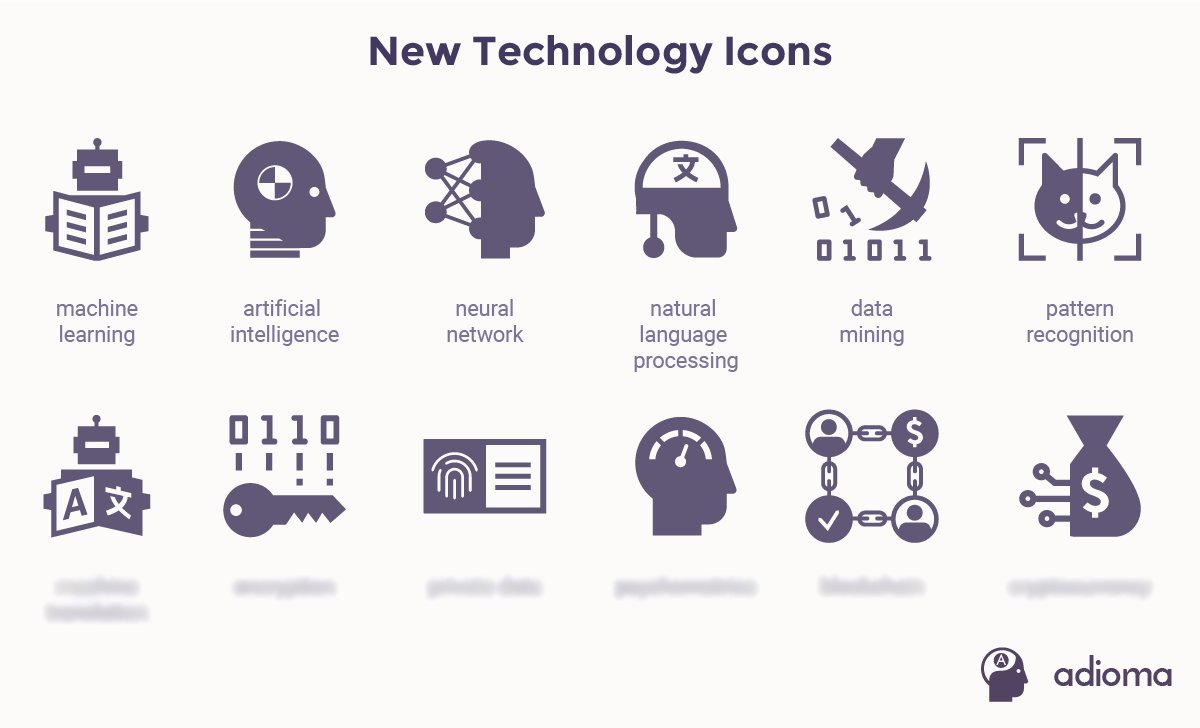 Future Technology Icon