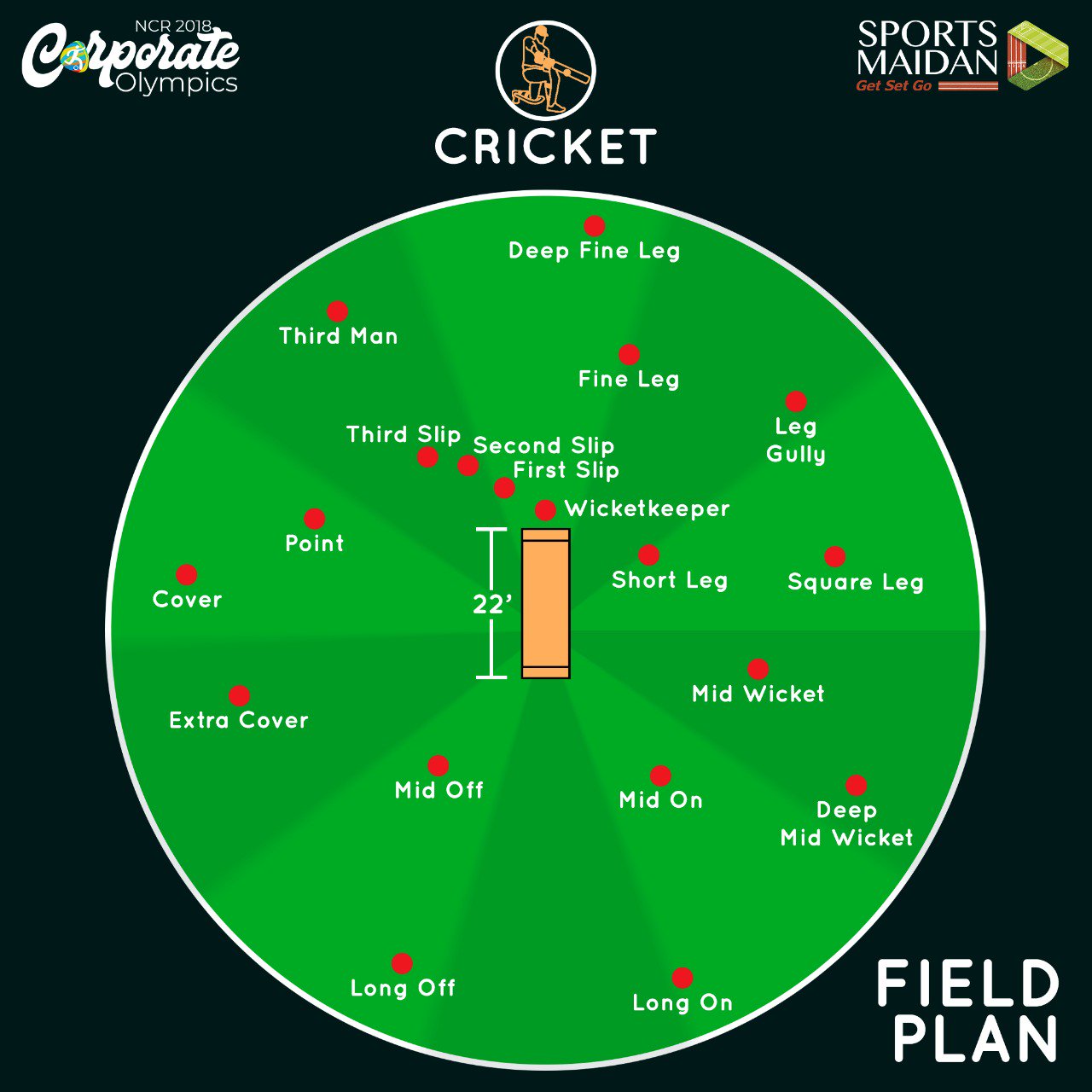 Cricket Field Placings