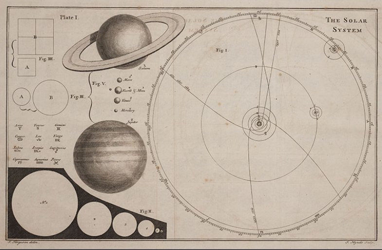 Isaac Newton Solar System Model
