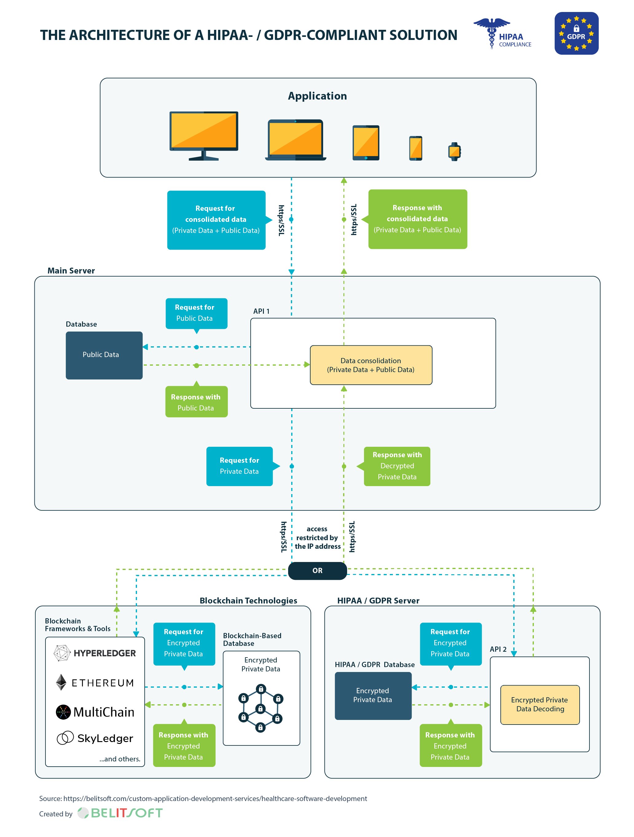 Software Architecture Infographic