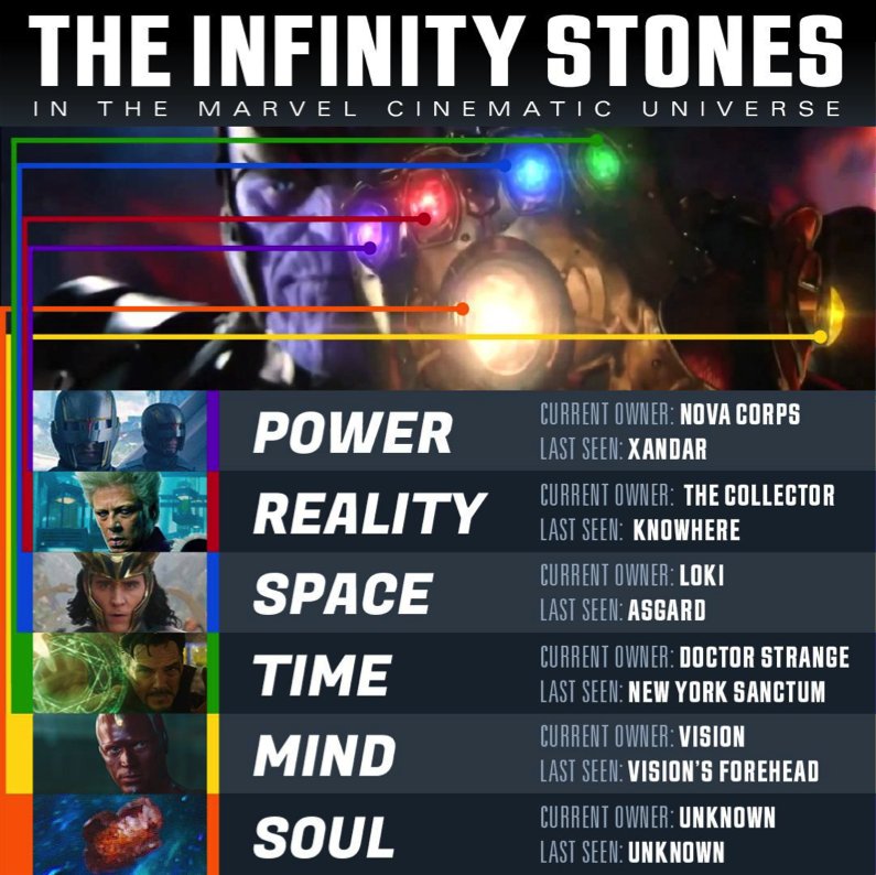 Preview Film: Avengers: Infinity War (2018) – Edwin Dianto – New Kid on ...