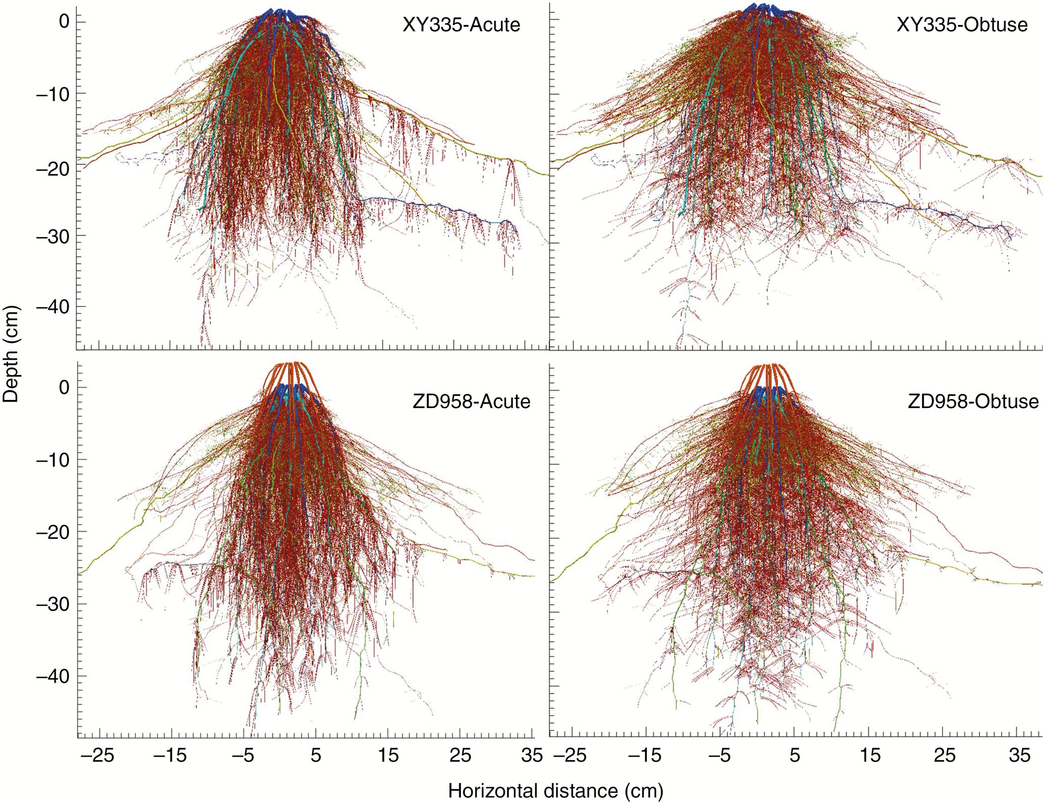 Plantae on Twitter: "Optimizing soil-coring strategies to quantify root-length-density ...