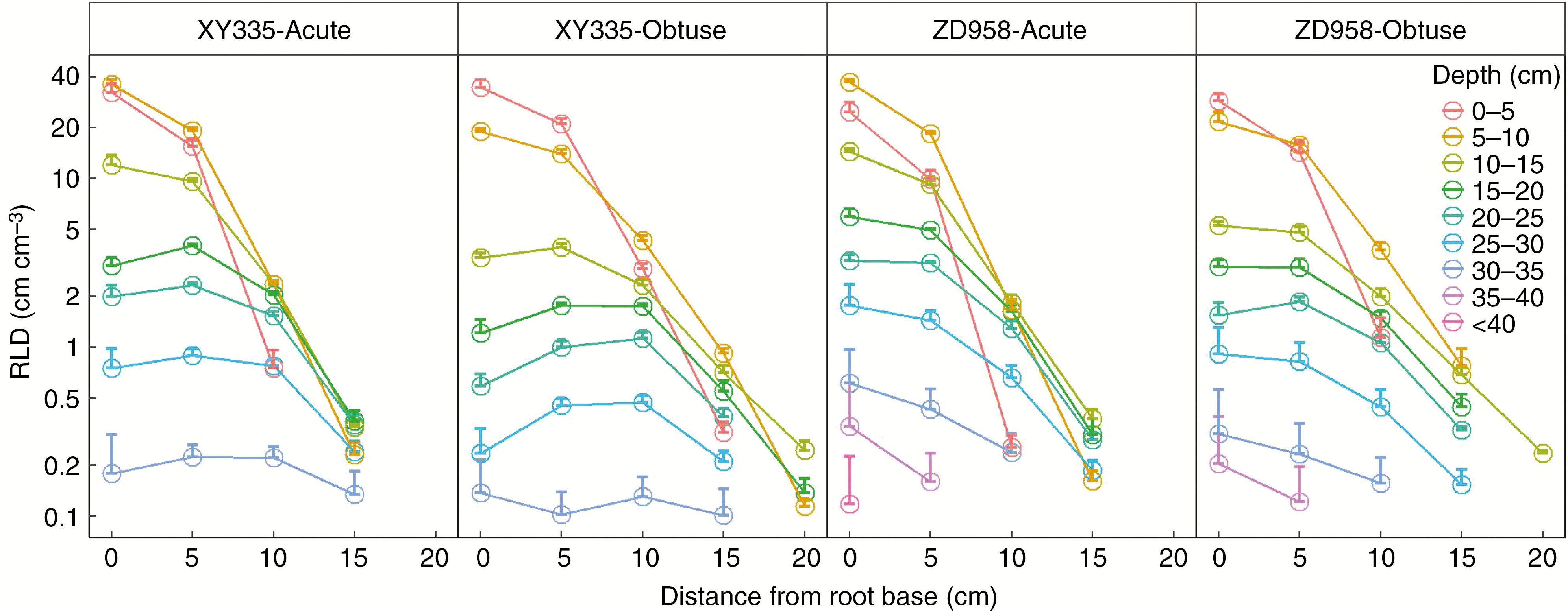 Plantae on Twitter: "Optimizing soil-coring strategies to quantify root-length-density ...